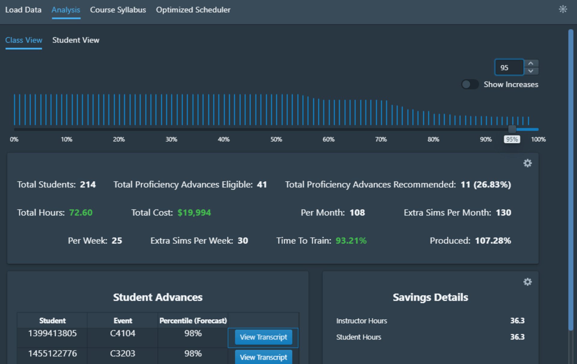 Optimizing Scheduler provides raining sequence recommendations Optimizing Scheduler provides raining sequence recommendations
